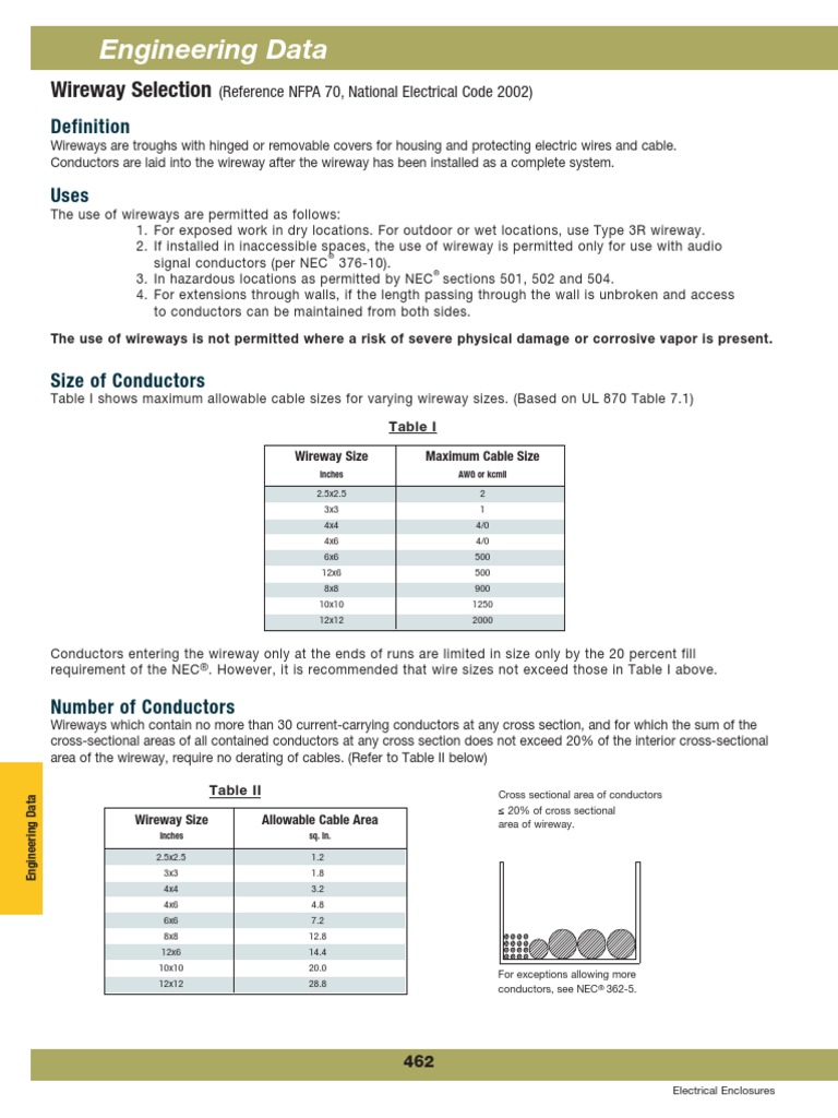 Engineering Data: Wireway Selection | PDF | Electrical Conductor ...
