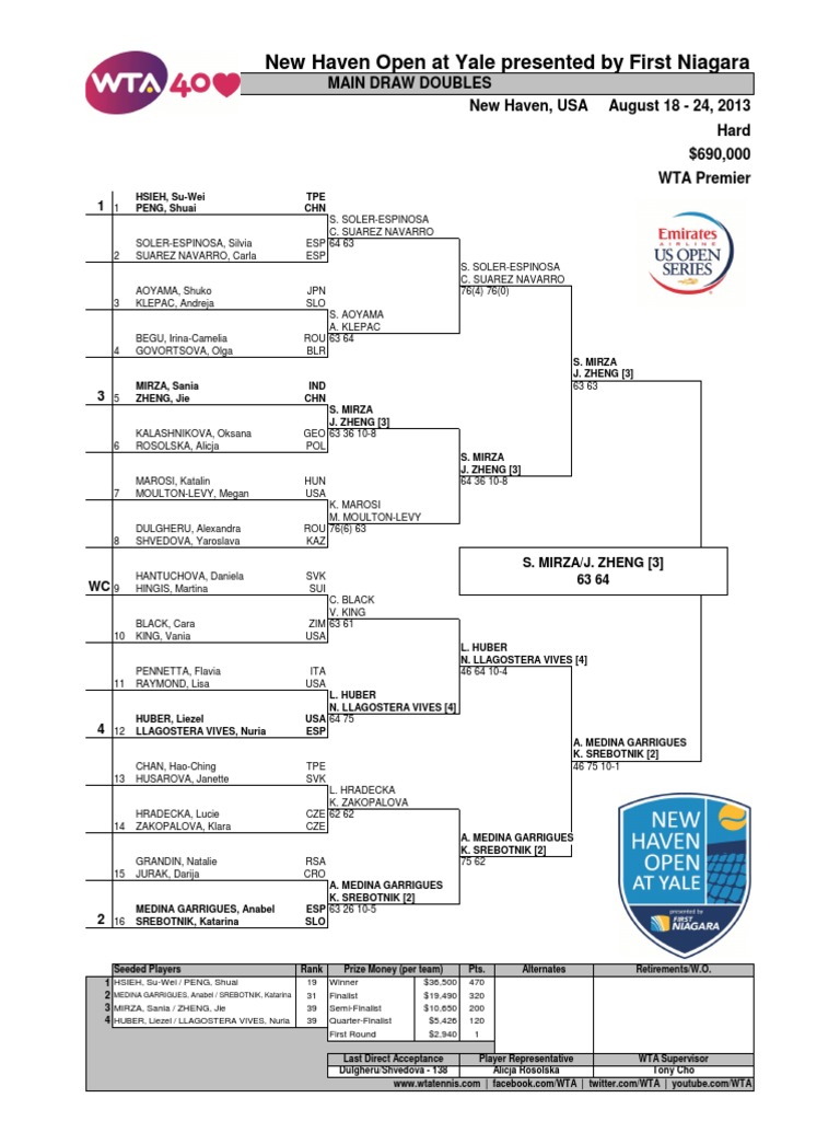 Doubles Draw | PDF | Sports & Recreation