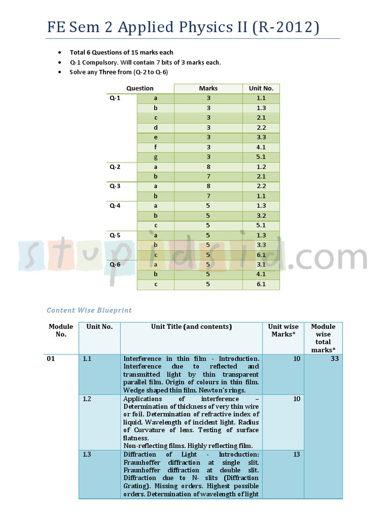 FE Sem 2 Applied Physics II (R-2012) : Total 6 Questions of 15 Marks Each | PDF | Diffraction ...