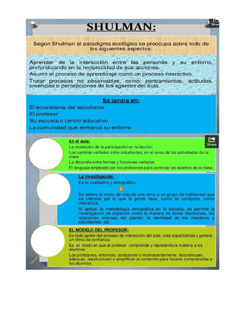 Shulman | PDF | Aprendizaje | Maestros