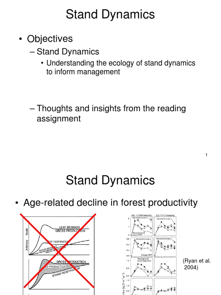 Understanding Stand Dynamics in Forestry | PDF | Wellness