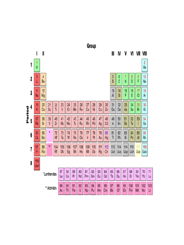 Lantanidos y Actinidos | PDF | Desintegración radioactiva | Complejo de ...