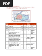 List of Pakistani TV Channels | PDF | Television | Television Network