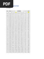 Goodman Piston Size Chart | PDF | Engineering Thermodynamics | Equipment