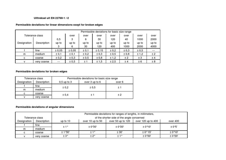 Tolerance en 22768-1 -2