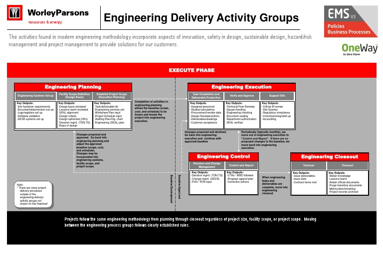 Engineering Delivery Methodology | PDF | Project Management | Systems ...