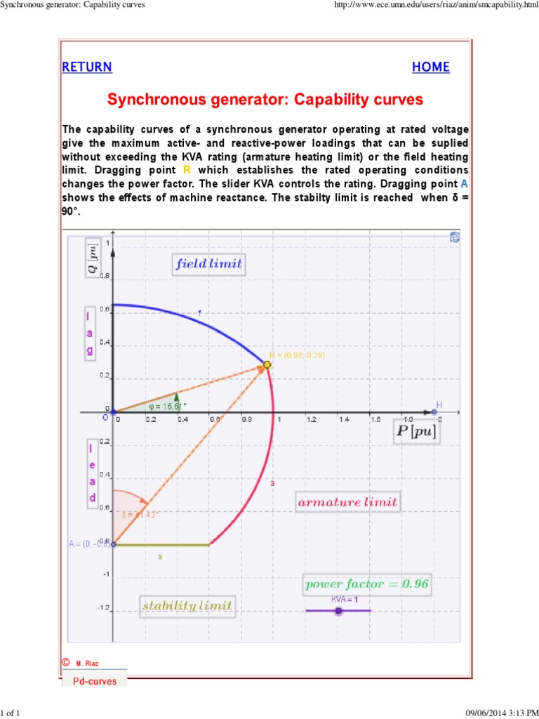 Synchronous Generator - Capability Curves | PDF
