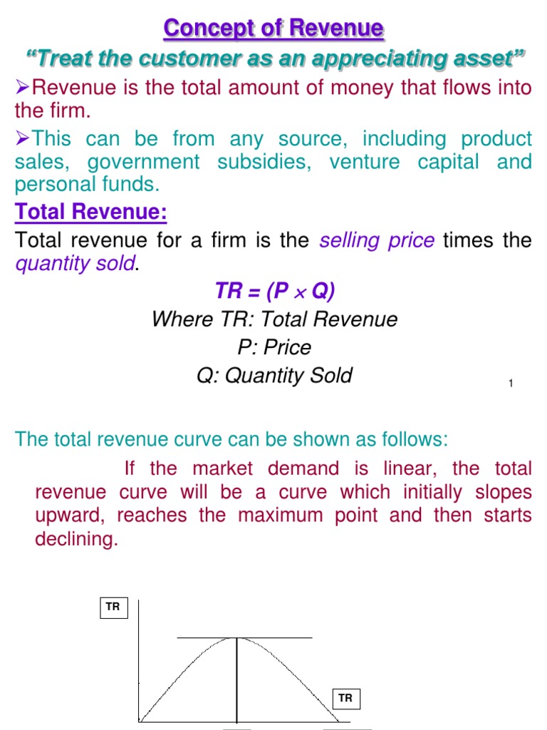 Revenue Concepts | Economic Equilibrium | Profit (Economics)