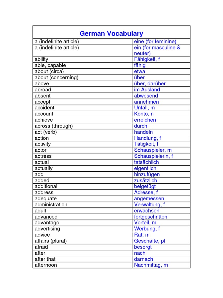German Vocabulary PDF | PDF