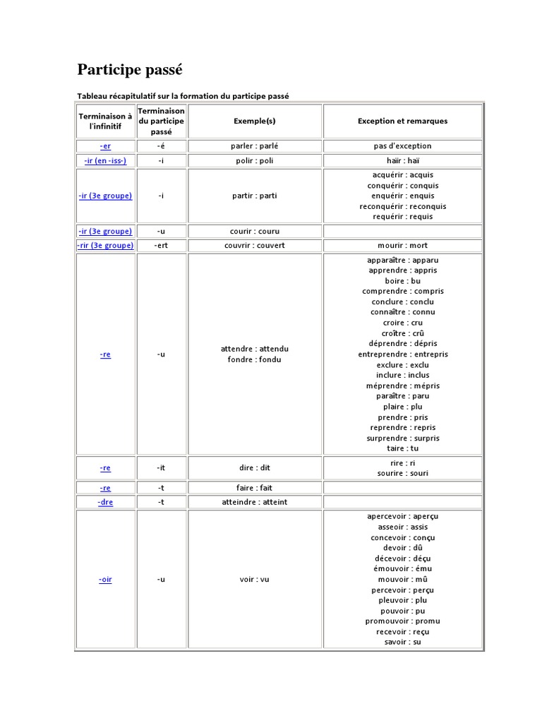 Terminaisons du participe passé 3e groupe | PDF | Linguistique | Syntaxe