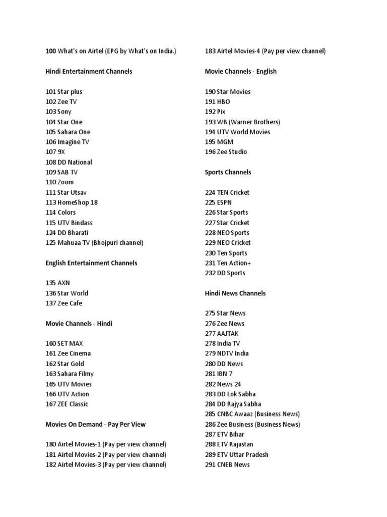 Top 100 + Airtel cartoon channel number list - Delhiteluguacademy.com