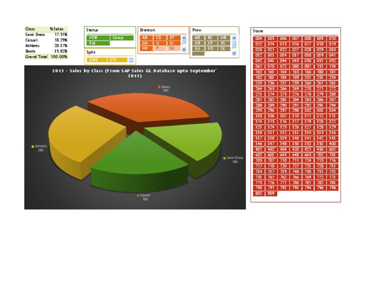 Anand Excel Sales by Product Pie Chart | PDF