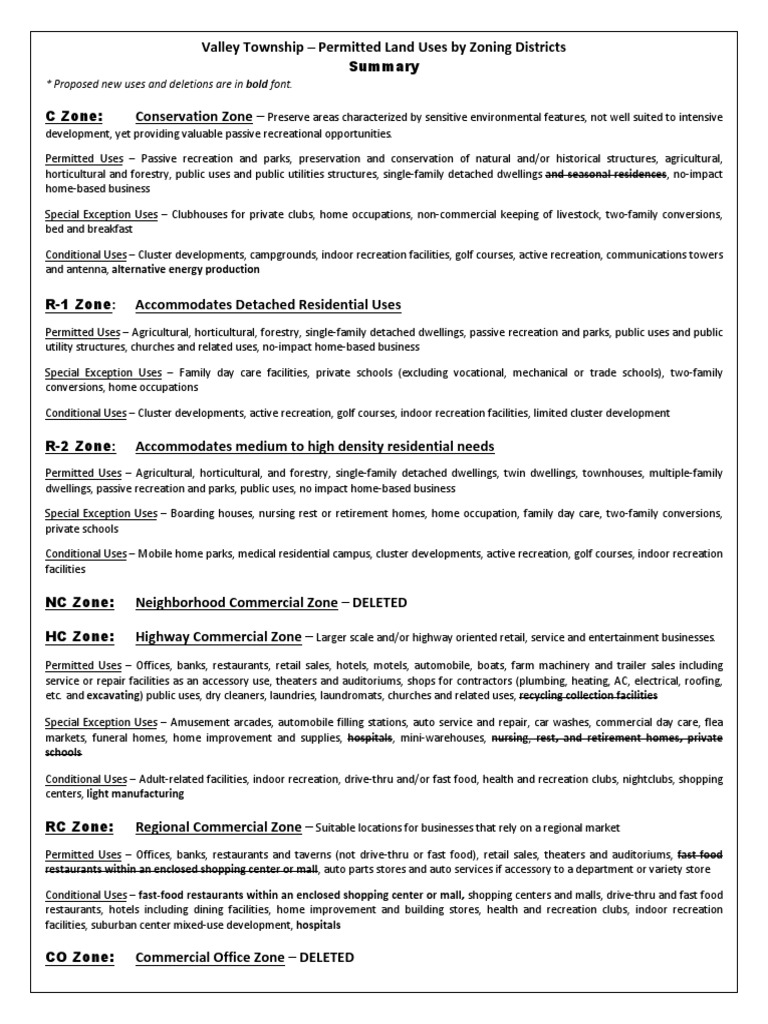 Proposed Zoning Districts | PDF | Shopping Mall | Single Family ...