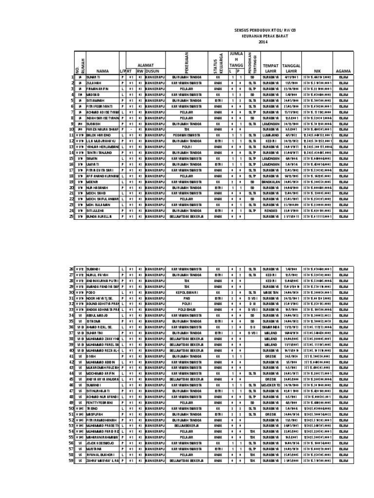 Sensus Penduduk RT 1 | PDF
