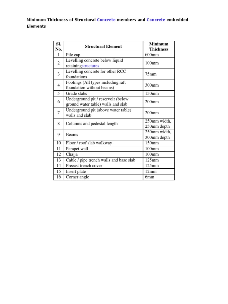 Minimum Thickness for Structural Elements | PDF