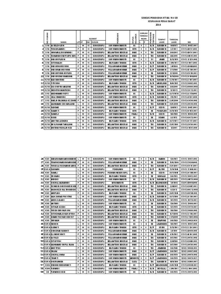 Sensus Penduduk RT 6 | PDF | Olahraga & Rekreasi