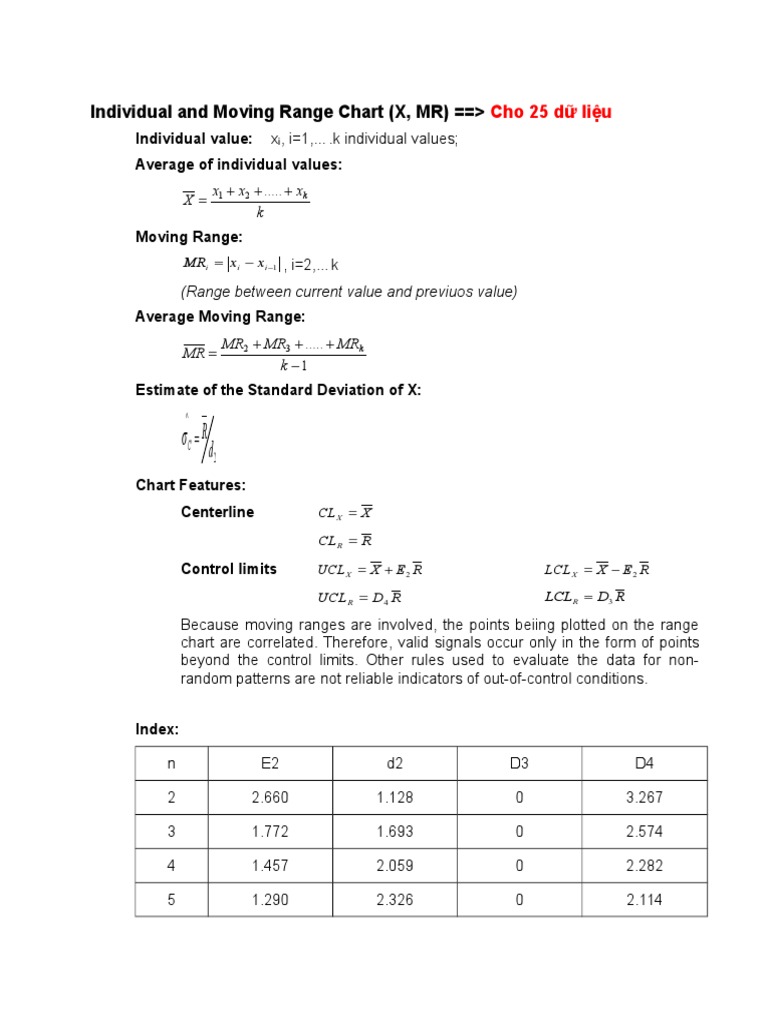 Individual and Moving Range Chart (X, MR) : Individual Value: Average ...