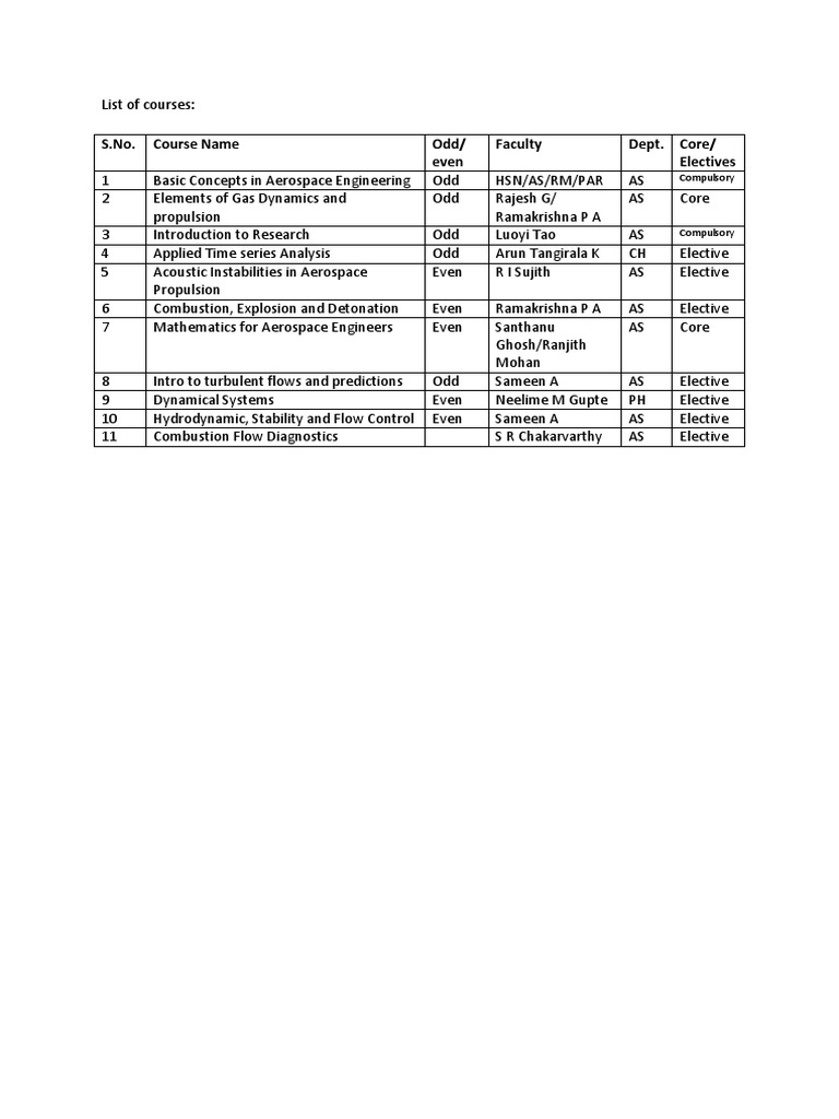 Aerospace Engineering Course List | PDF