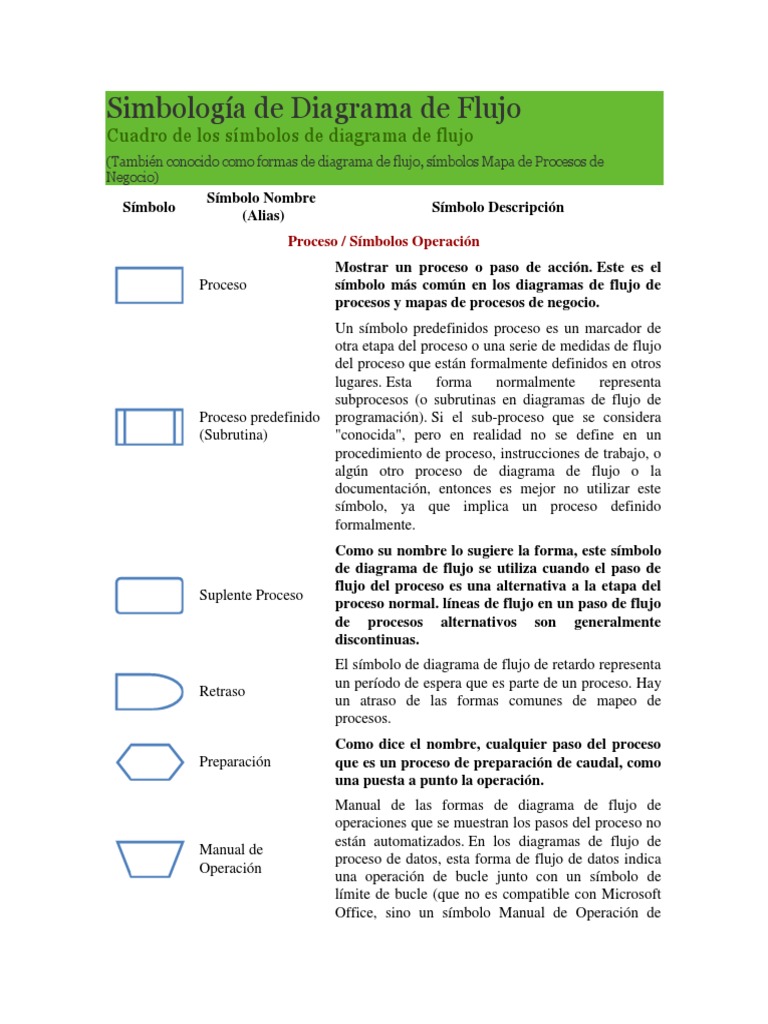 Simbología de Diagrama de Flujo: Una Guía Completa de los Símbolos ...
