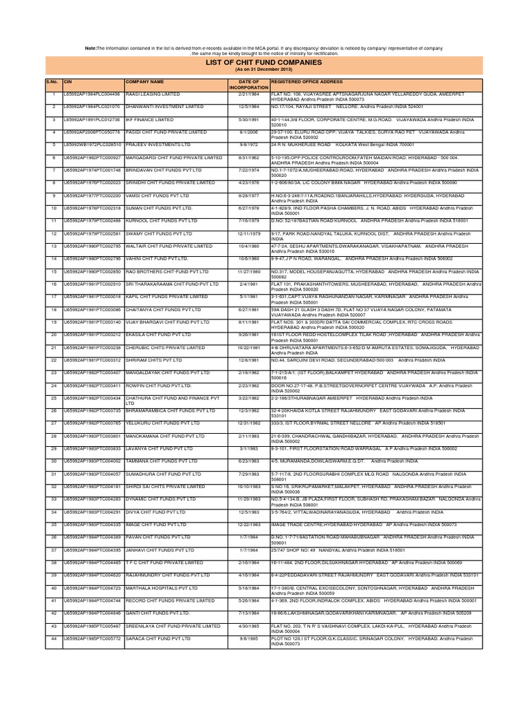 Chit Fund Company List in India | PDF | Cooperative Economics ...