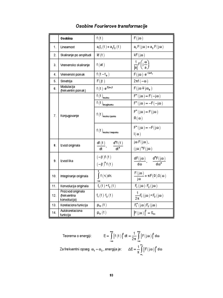 Tabele Fourierove Transformacije | PDF