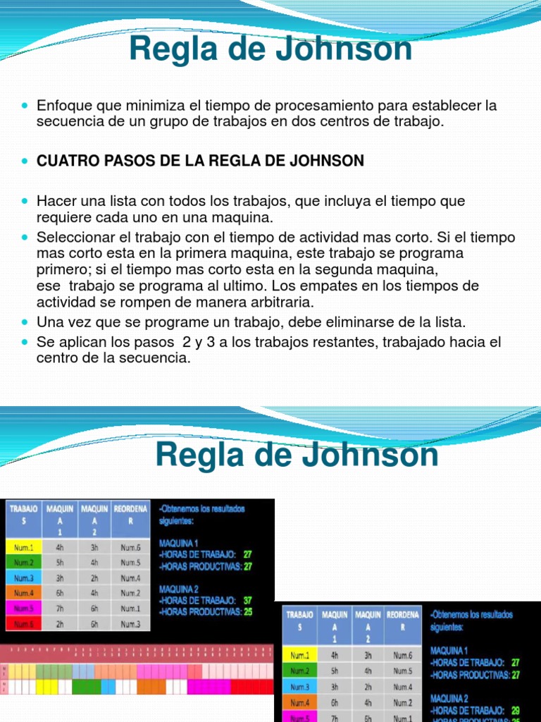 Regla de Johnson | PDF