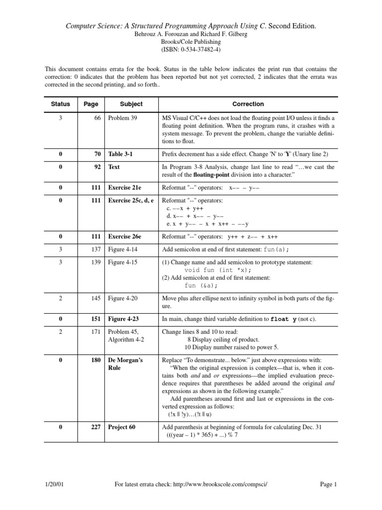 Errata | PDF | C (Programming Language) | Bracket