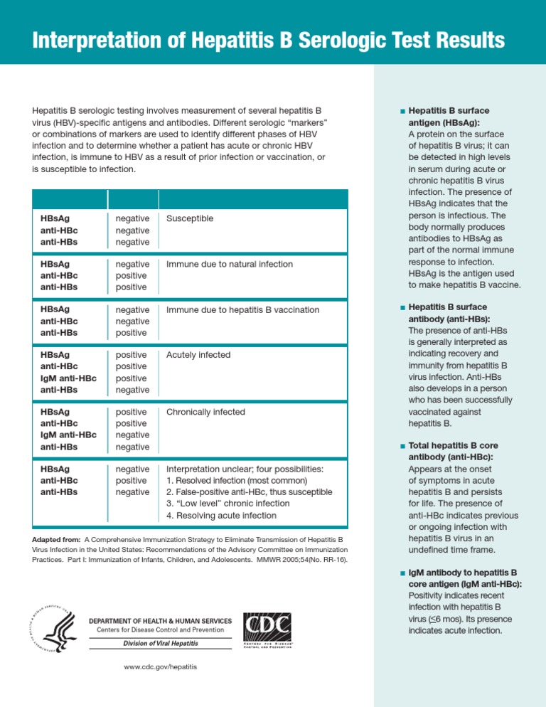Interpretation of Hepatitis B Serologic Test Results | Hepatitis B ...
