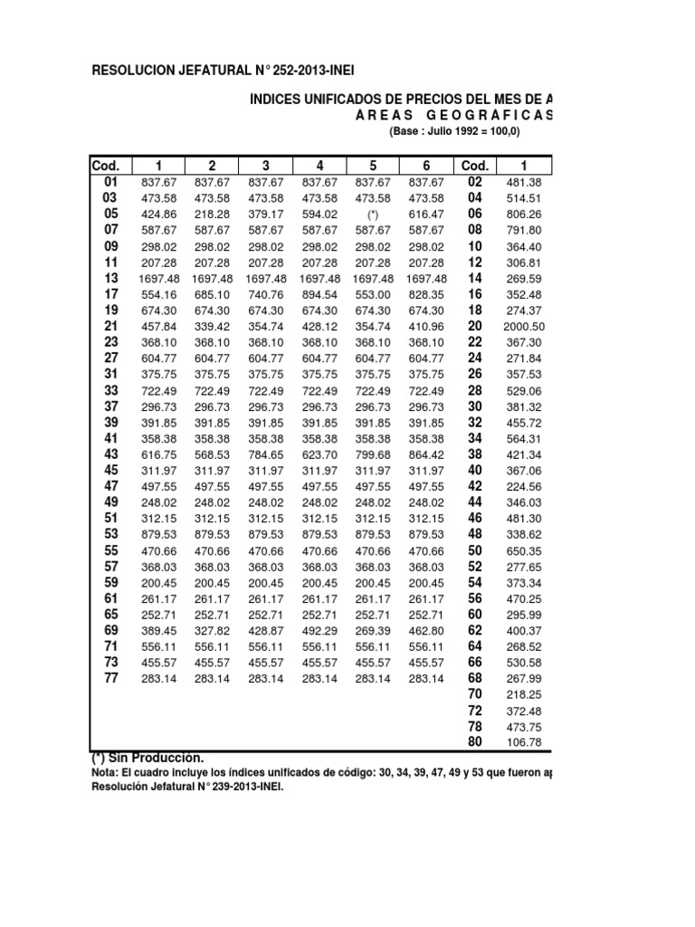 Iupc Indices 11 | PDF