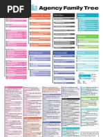 KPMG Organisational Chart&offices | PDF