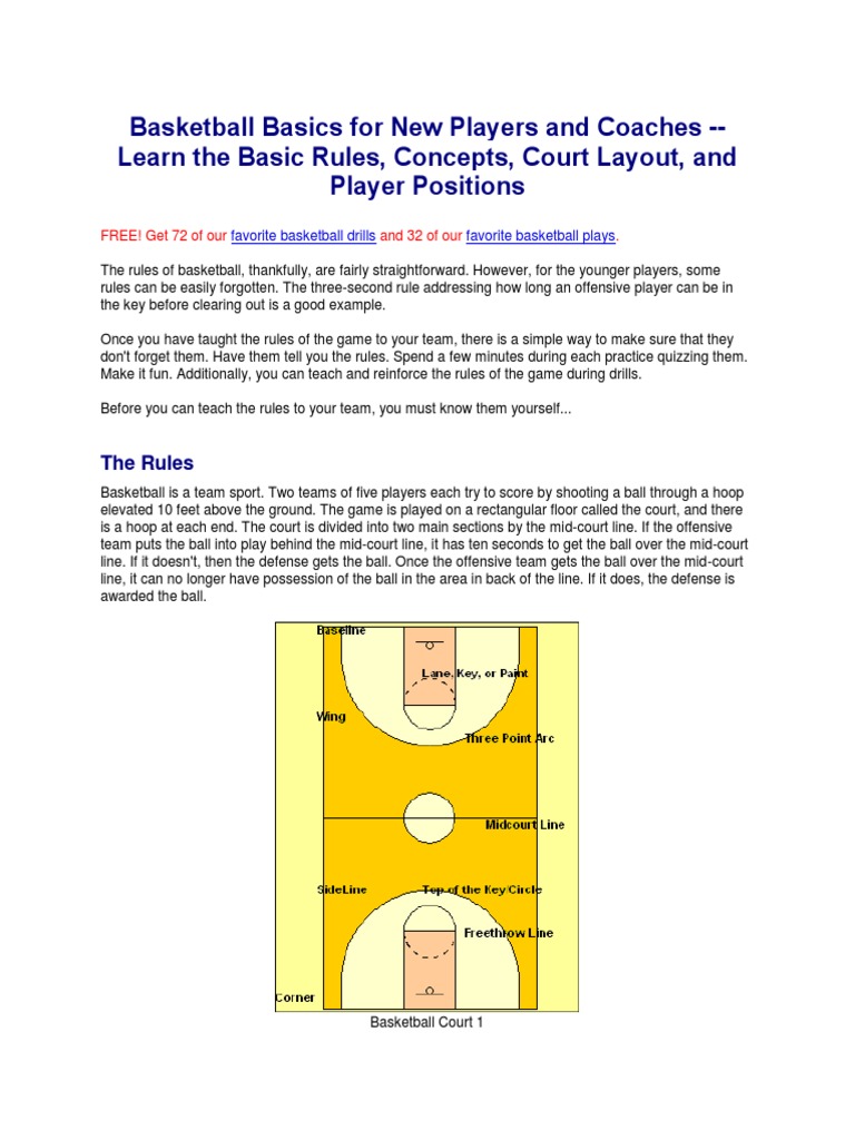 Basketball Basics For New Players and Coaches | PDF | Basketball ...