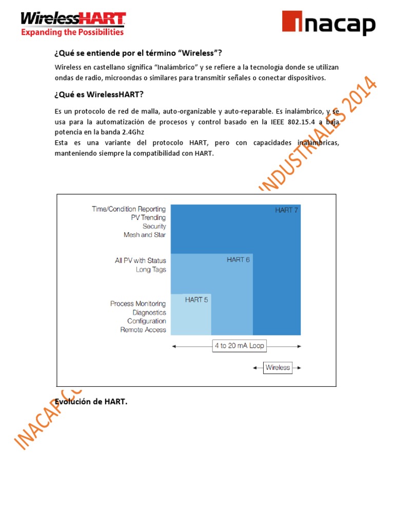 Resumen WirelessHart | PDF | Inalámbrico | Red de computadoras