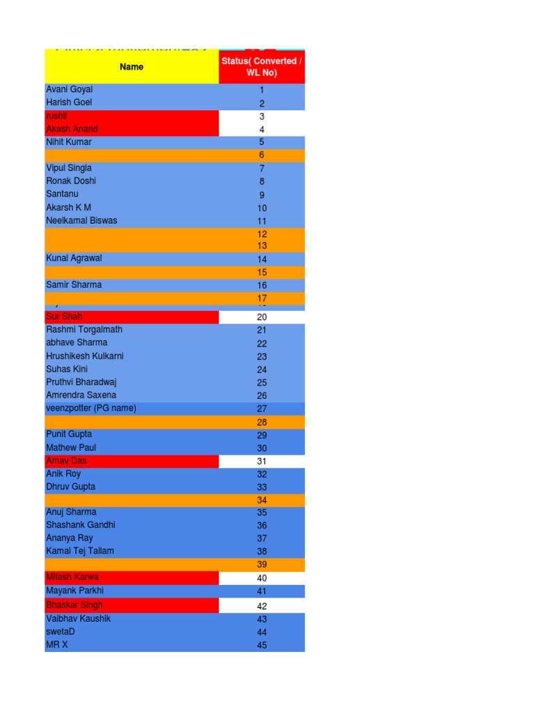 XLRI BM Converts/Waitlist Tracker | PDF