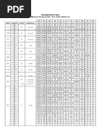 Transmutation Table | PDF