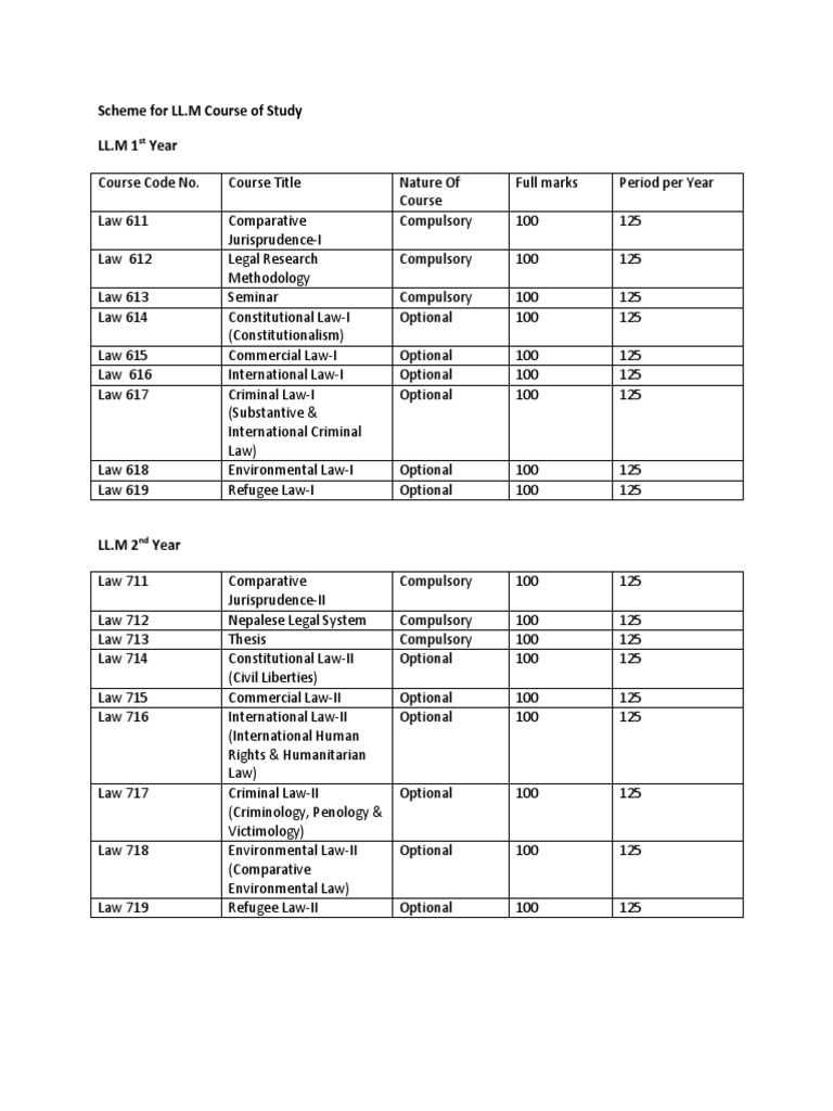Scheme For LLM 1st Year | PDF | Judiciaries | Jurisprudence