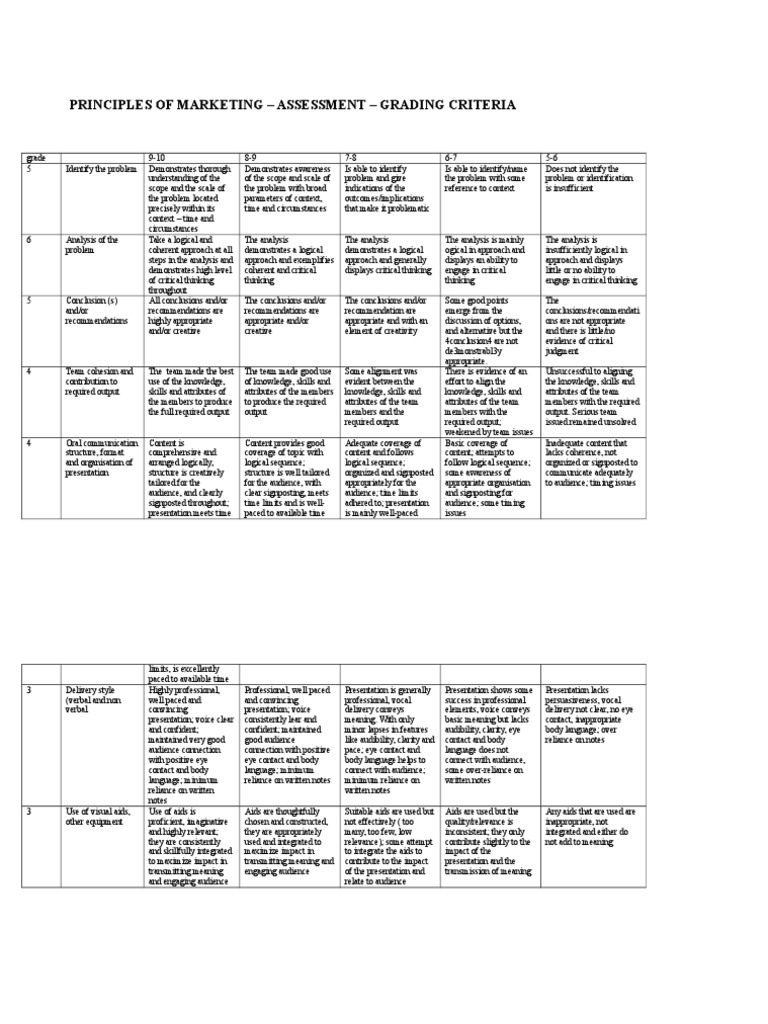 Principles of Marketing - Assessment - Grading Criteria | PDF ...