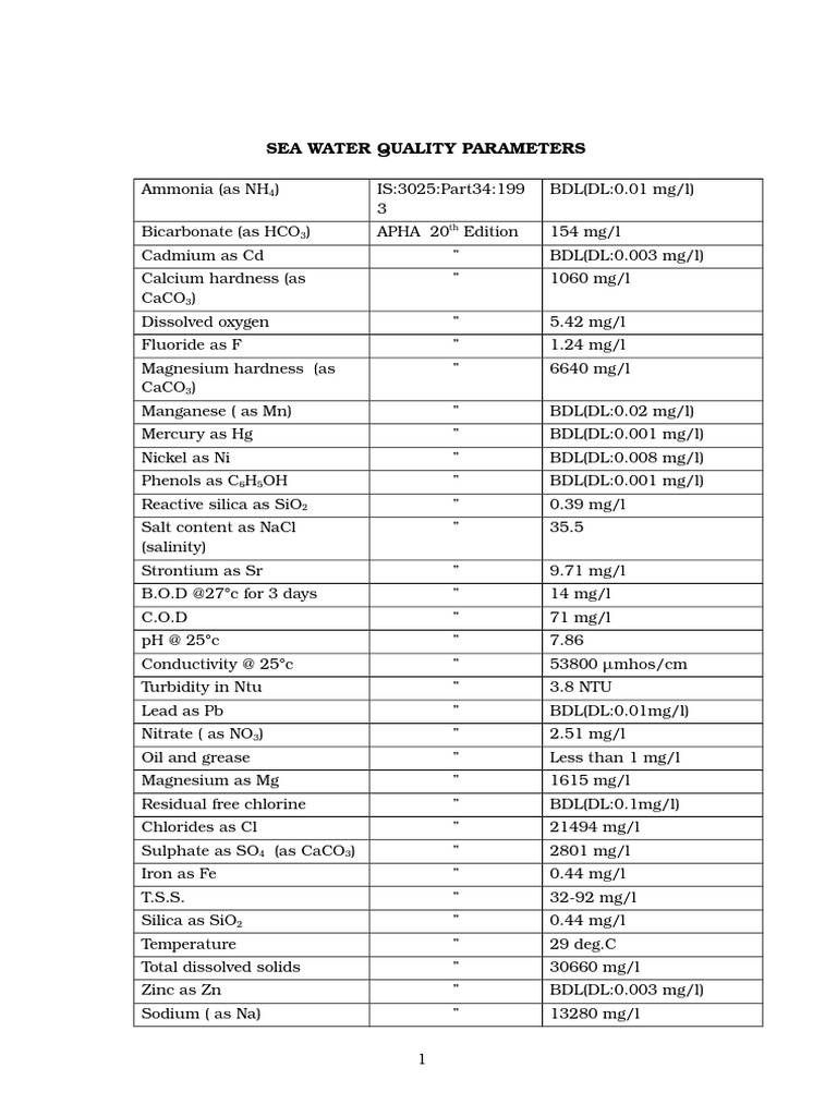 Sea Water Quality Parameters Analysis | PDF