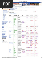 The Tenses - English Grammar PDF | PDF | Perfect (Grammar) | English ...