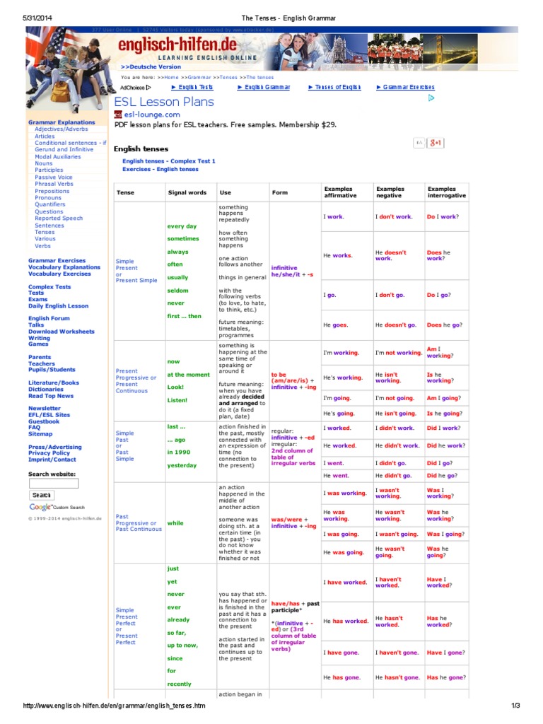 The Tenses - English Grammar PDF | PDF | Perfect (Grammar) | English ...