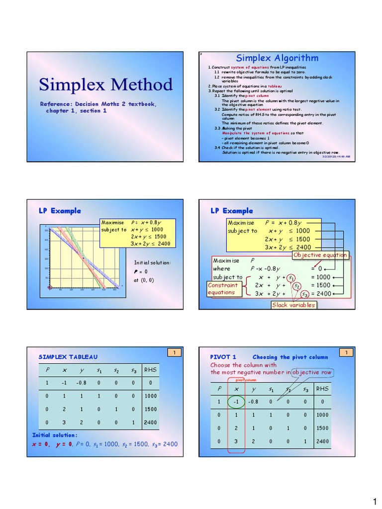 Simplex Algorithm: LP Example LP Example | PDF | Theoretical Computer Science | Operations Research