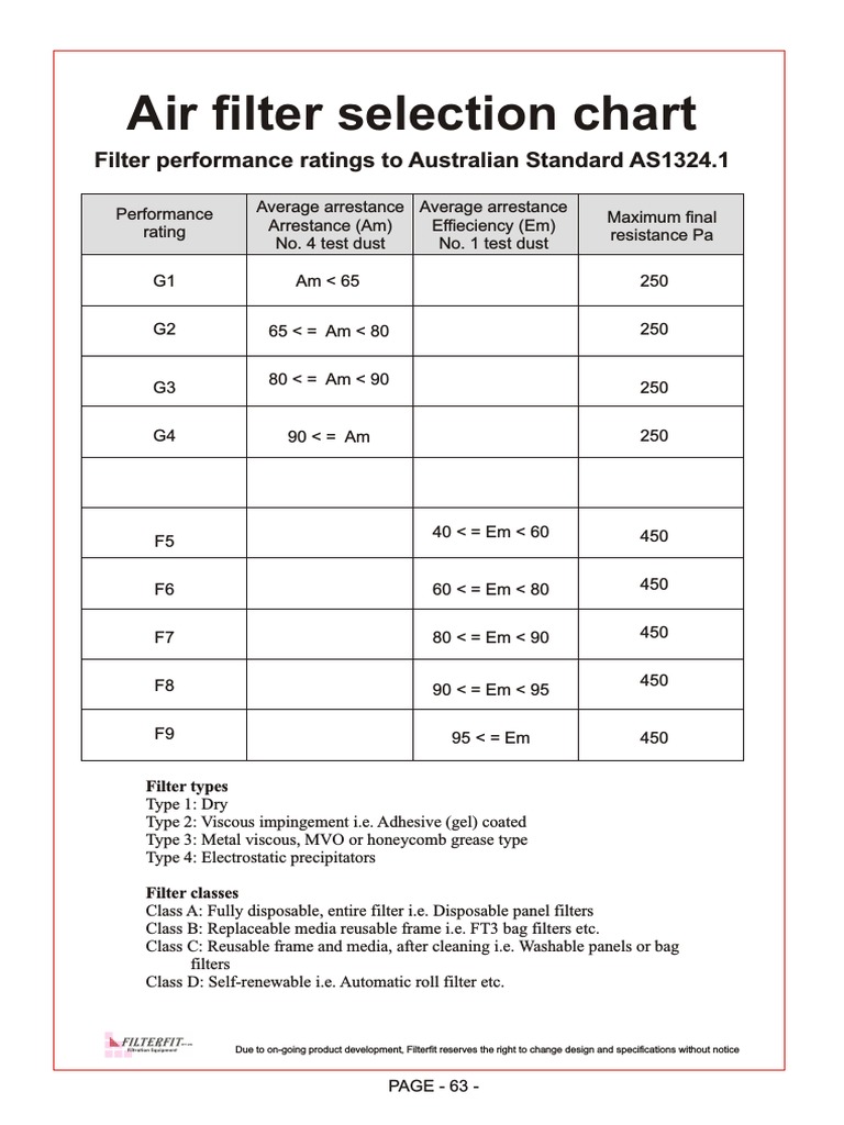 Air Filtration Chart | PDF | Filtration | Metre