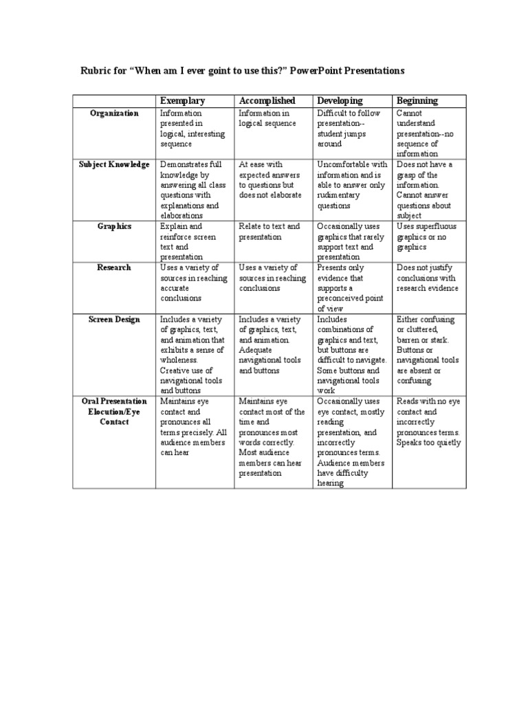 PowerPoint Presentation Rubric Guide | PDF