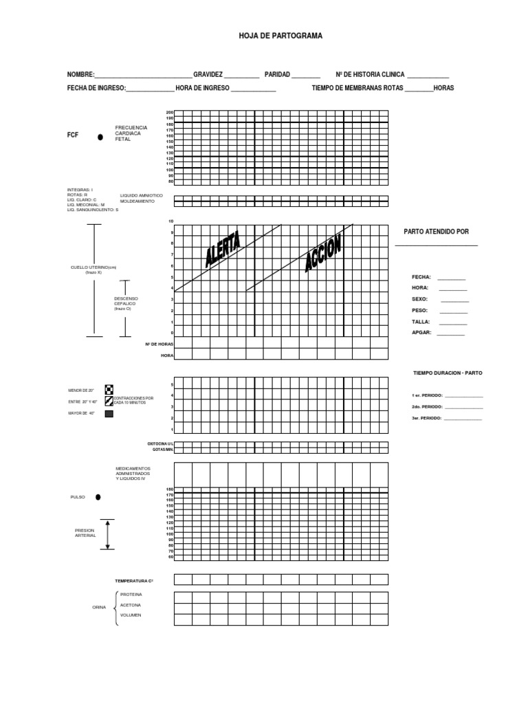 Partograma OMS | PDF