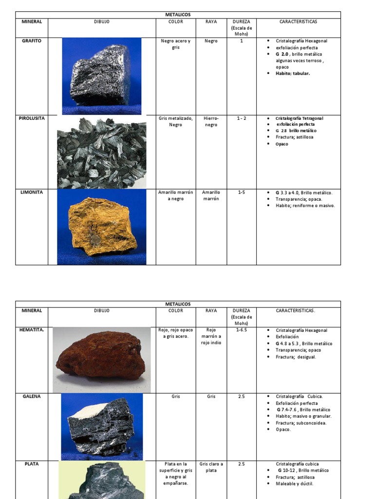 Tabla de Minerales! | PDF | Minerales | Cristalografía
