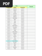 Tamil Year Names List | PDF | Solar System | Ancient Astronomy