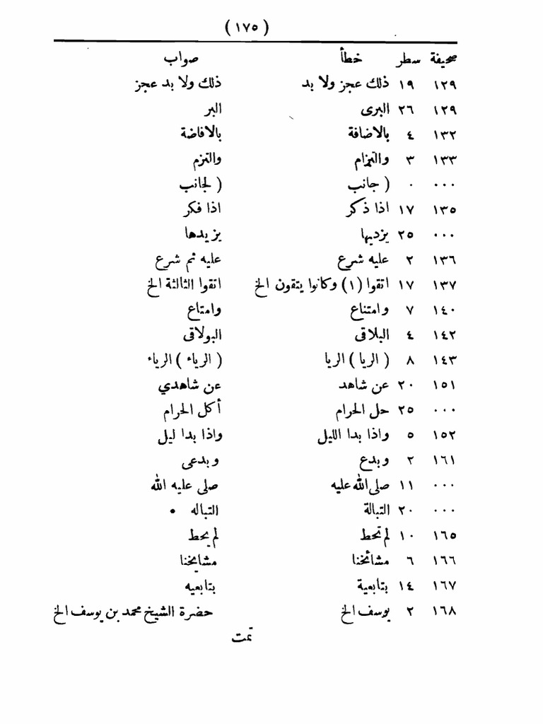 Nur Al Mubin Sharh Al Murshid Al Muin | PDF