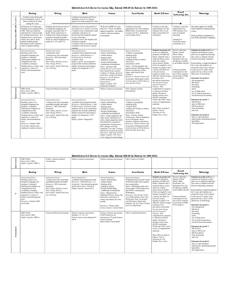 District Curriculum Map 09 - 10 MS | PDF | Curriculum | Pedagogy