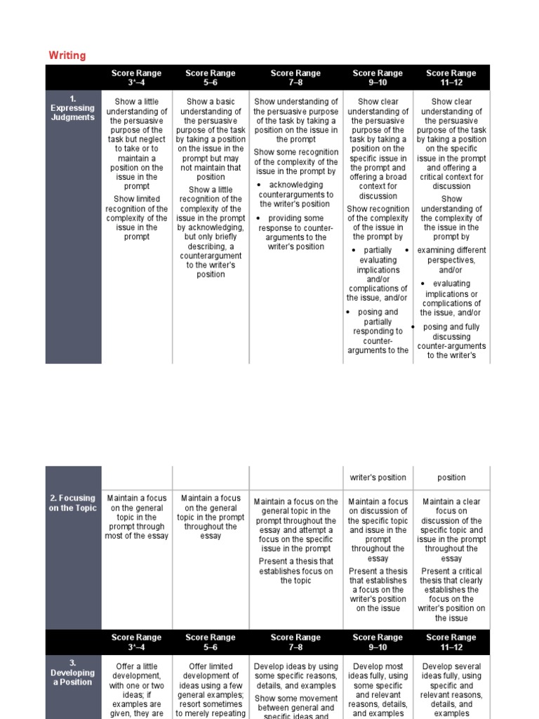 Writing Score Ranges and Criteria | PDF | Essays | English Language