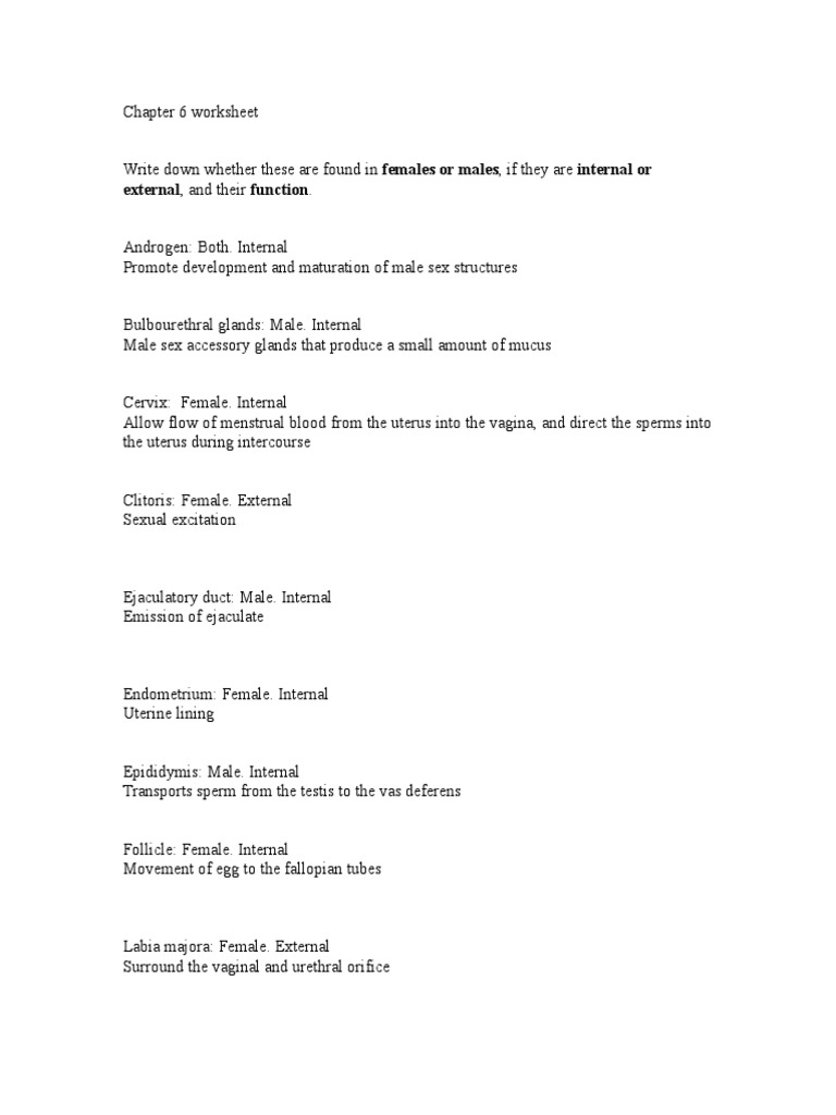 Biology of Human Sexuality | Testicle | Vagina