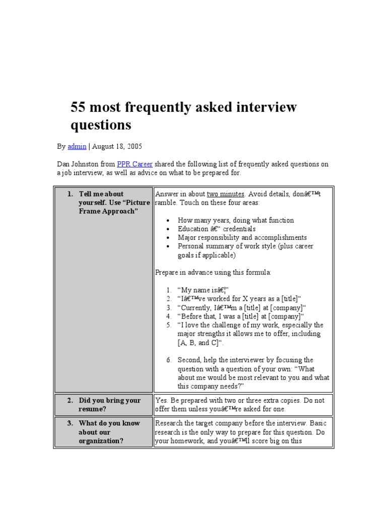 55 Most Frequently Asked Interview Questions | PDF | Domain Name System ...